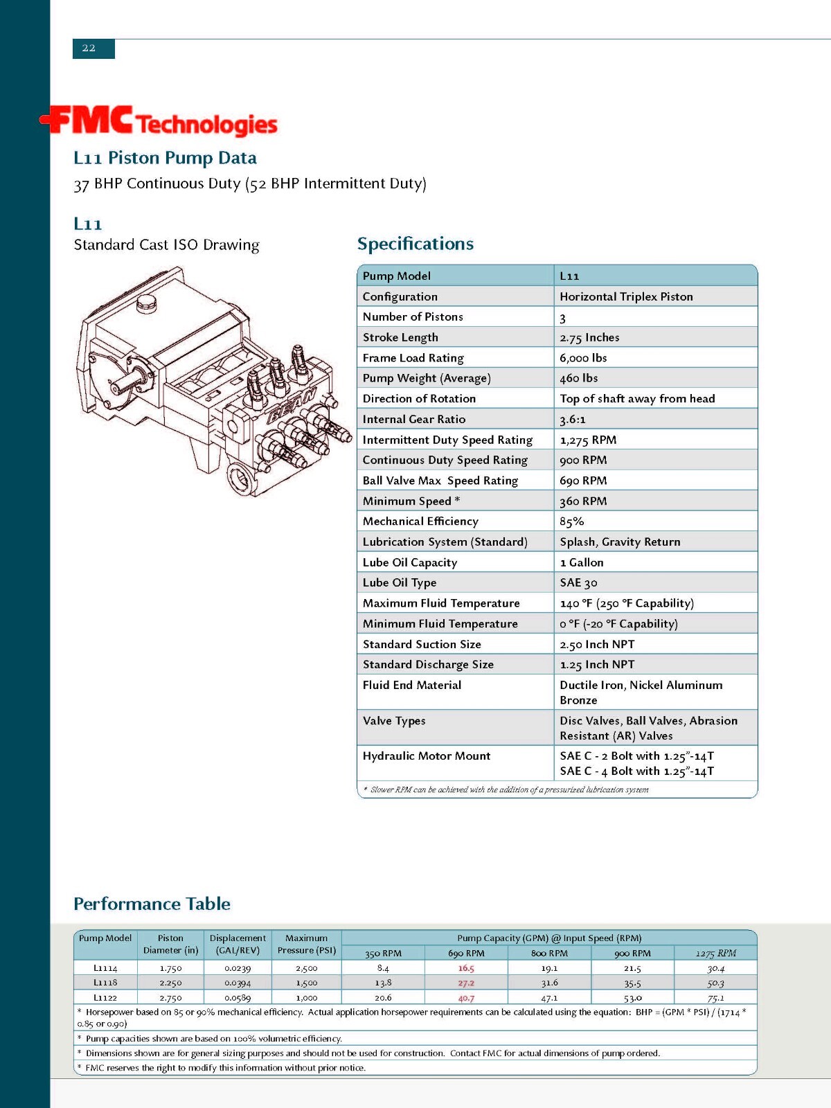 FMC Bean Royal Triplex Piston Pump L11 P7E | eBay