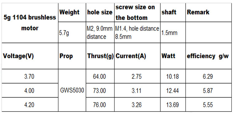 Rc Plane Motor Size Chart - Infoupdate.org