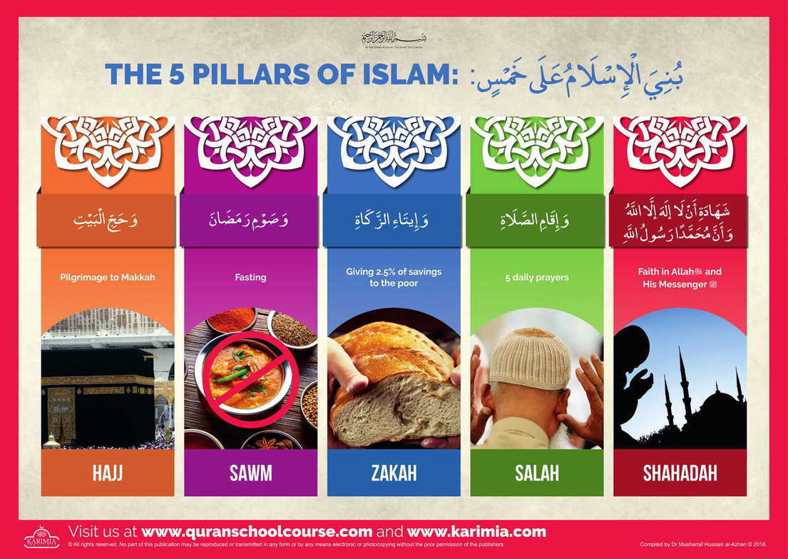 The 5 Pillars Poster Islamic Teachings Islamic Quotes Quran Islam