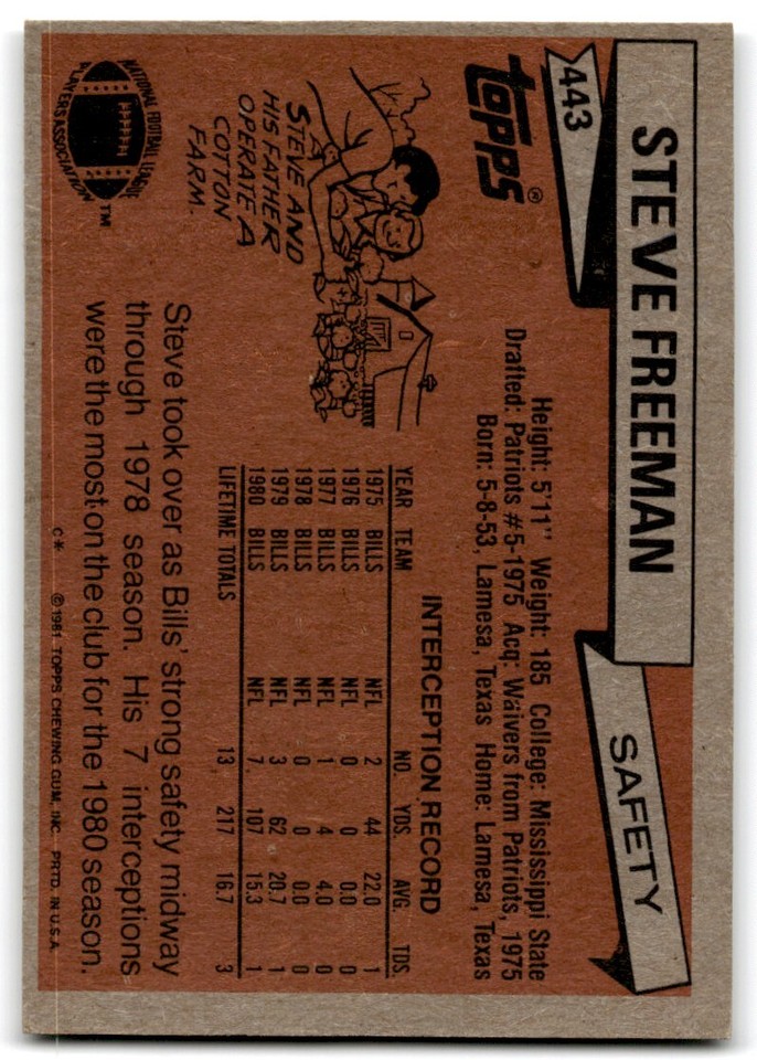 1981 Topps Steve Freeman Rookie . Buffalo Bills #443 | eBay