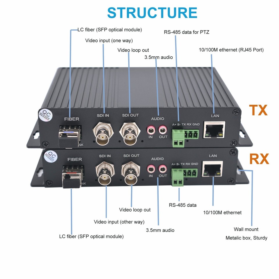 BIDI HD SDI to Fiber Converter- Video Audio RS485 RJ45 Ethernet over Fiber Optic | eBay