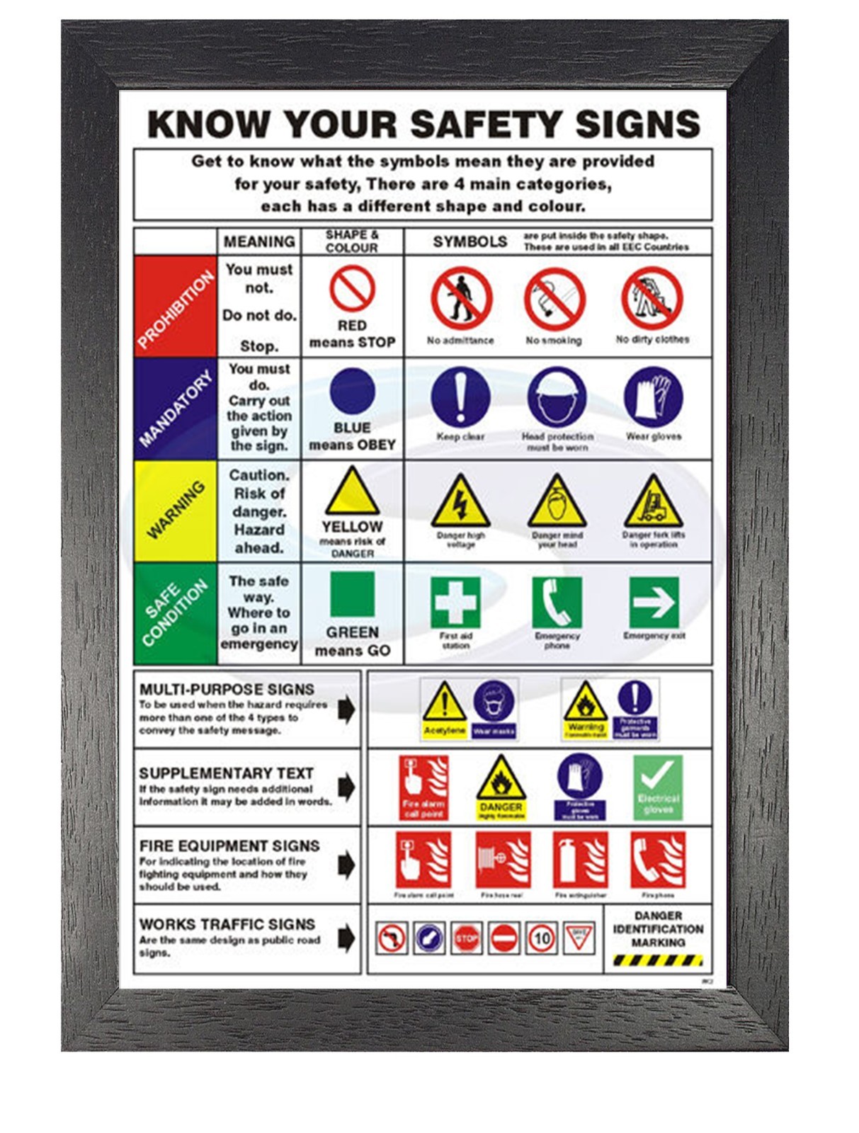 Health & Safety Know Your Life Signs Poster Warning Careful Cover Print ...