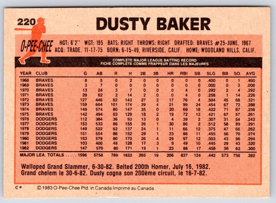 DUSTY BAKER 1983 O-PEE-CHEE 83 NO 220 EXMINT+/NRMINT 57798 | eBay