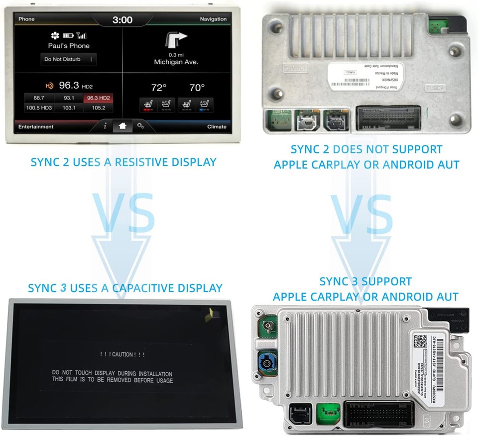 Factory SYNC 2 to SYNC 3 Upgrade Kit 3.4 Fit for Ford Sync3 APIM Module ...