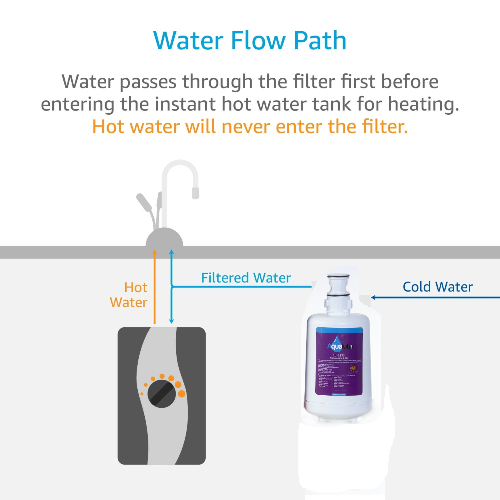 F-201R Filter Cartridge, Compatible with Insinkerator Water Filter ...