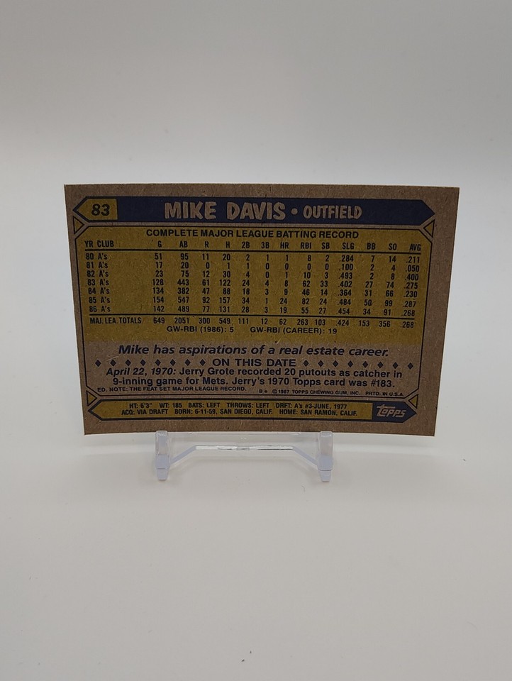 1987 Topps Mike Davis #83 | eBay