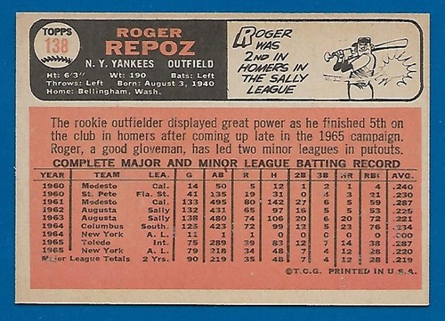 1966 Topps Roger Repoz Card #138 NEW YORK YANKEES Sharp NM+ | eBay