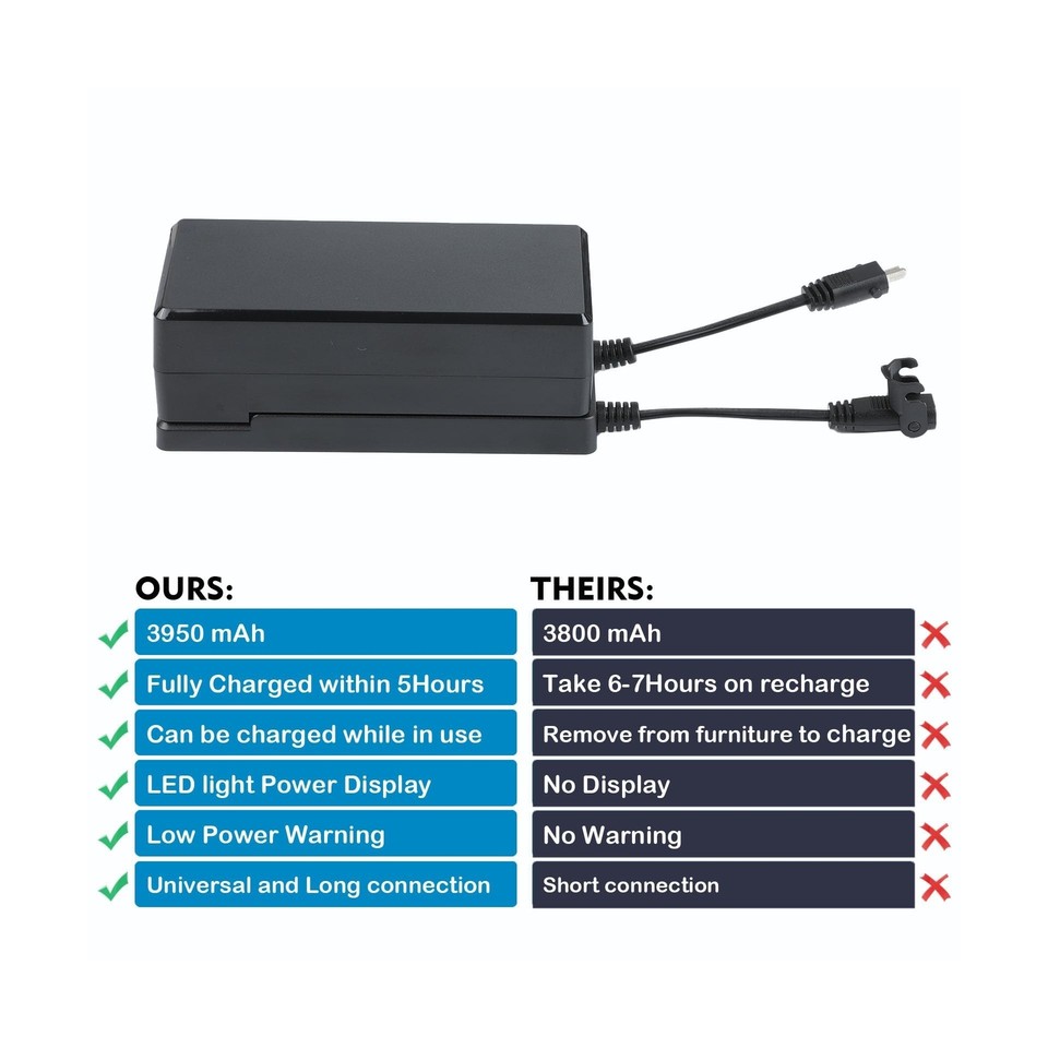 Universal Battery Pack for Reclining Furniture, ZBPOWER 3950mAh ...