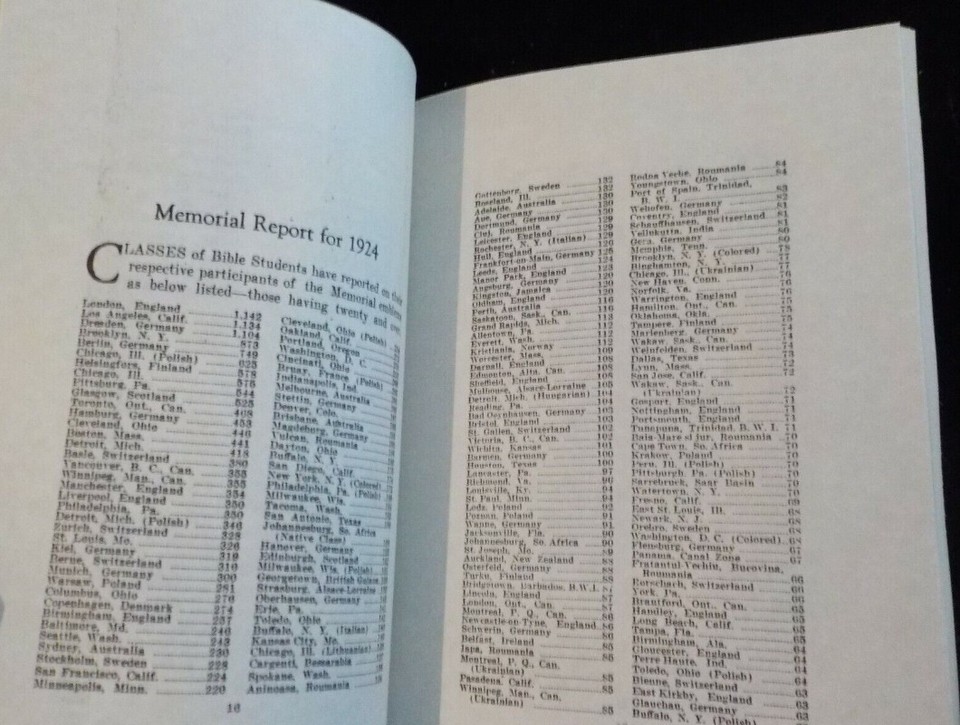 1925 YEAR BOOK IBSA Watchtower Jehovah's Witnesses International Bible ...