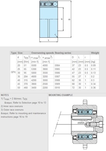 GFK30 Einweg Freilauflager 30 x 47 x 23 mm Freilaufkupplung One Way ...
