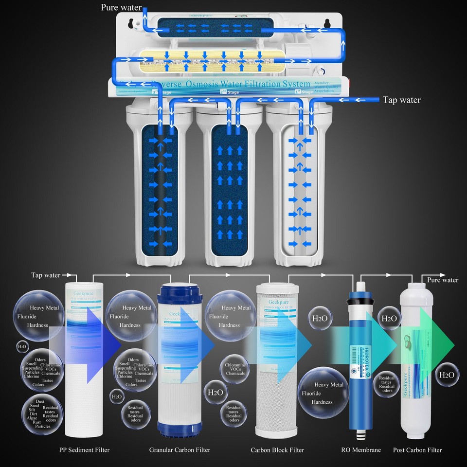 Geekpure 5 Stage Under Sink Reverse Osmosis Drinking Water Filter ...