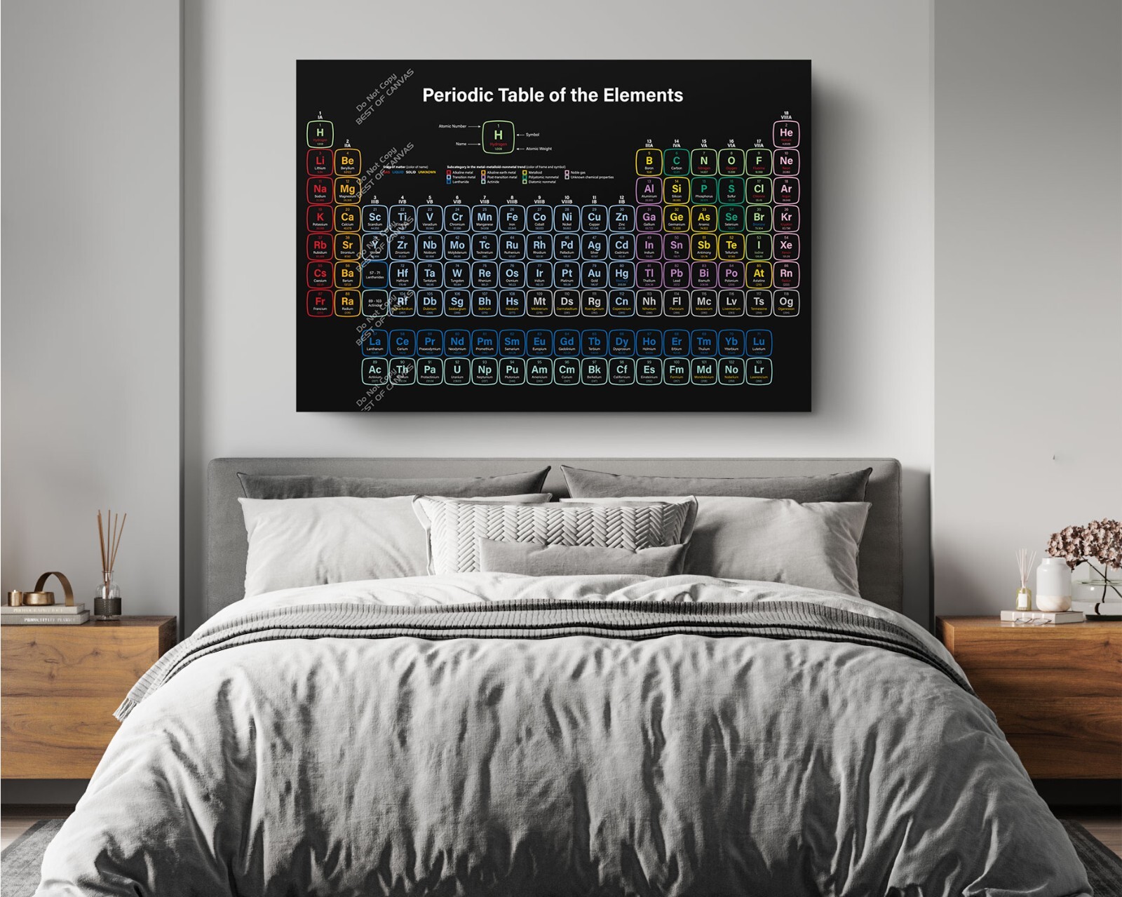 Periodic Table of the Elements Scientific Canvas Decor Art Print Room ...