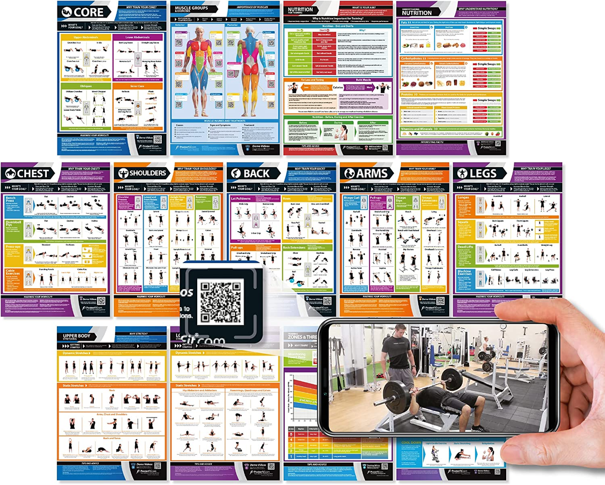 Home Gym Exercise Wall Chart Poster Bodybuilding Gym Poster Laminated