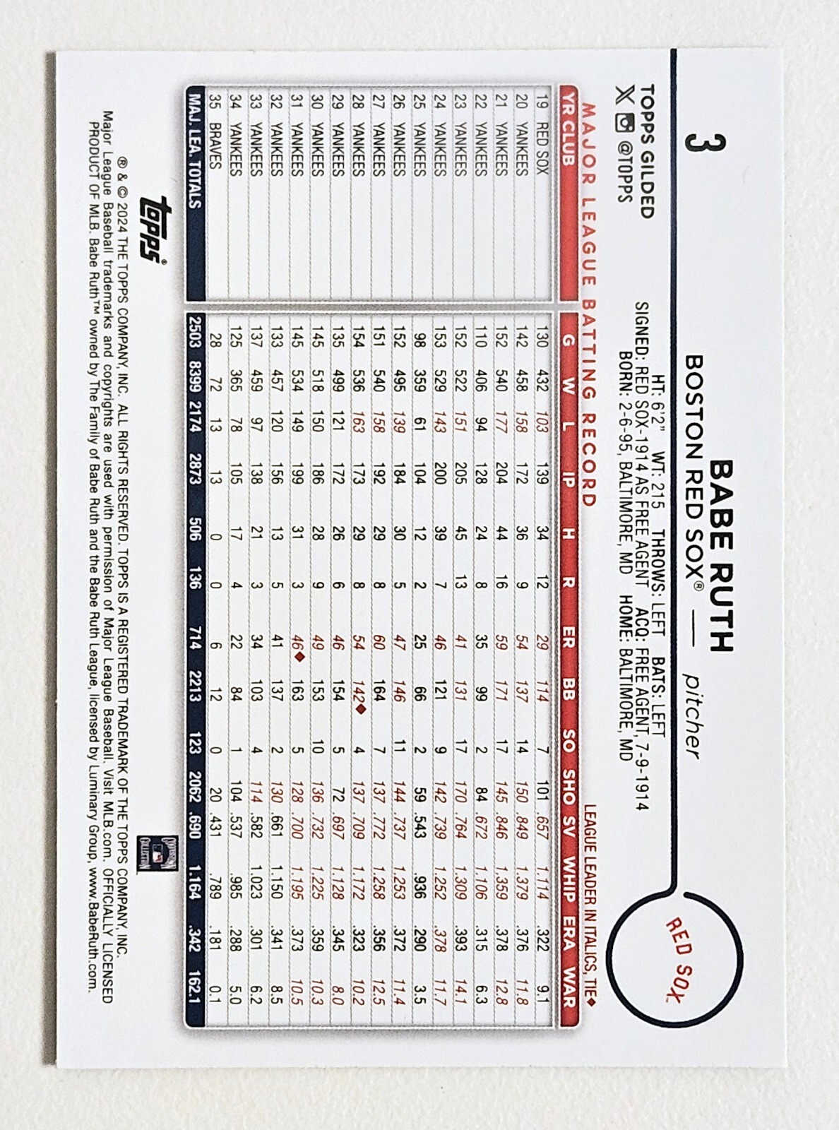2024 Topps Gilded Collection - Babe Ruth #3 Gold Wave Refractor /75 for ...