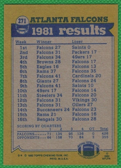 1982 Topps - #271 Tom Pridemore, Al Richardson, Alfred Jenkins, William Andrews (RC) for sale ...