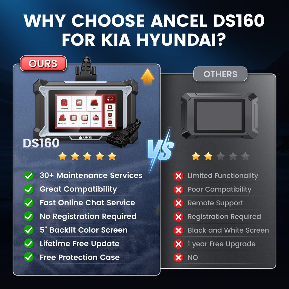 For Hyundai/Kia All System Bidirectional OBD2 Scanner Diagnostic Tool ...