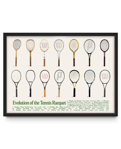 Evolution of the Tennis Racquet, New Poster 2025 | eBay