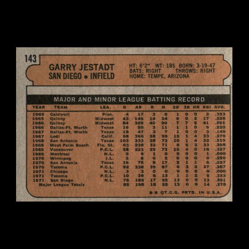 Garry Jestadt 1972 Topps San Diego Padres #143 Vintage Set Filler! 3 | eBay