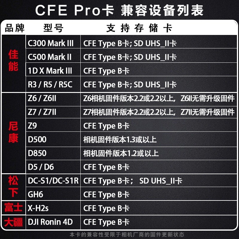 DAJINGYU BLACK GOLD PRO cf express card 1TB high capacity CFE Type B ...