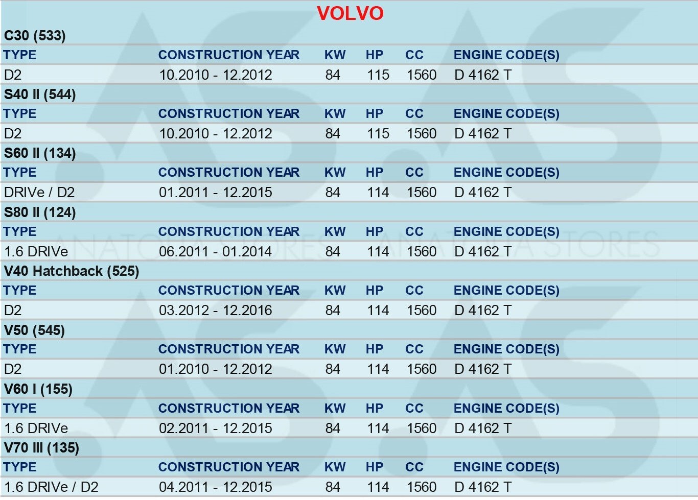Leak-Off Return Pipe For Ford C-Max Mk2 Focus Mk3 Mondeo Mk4 Injector ...