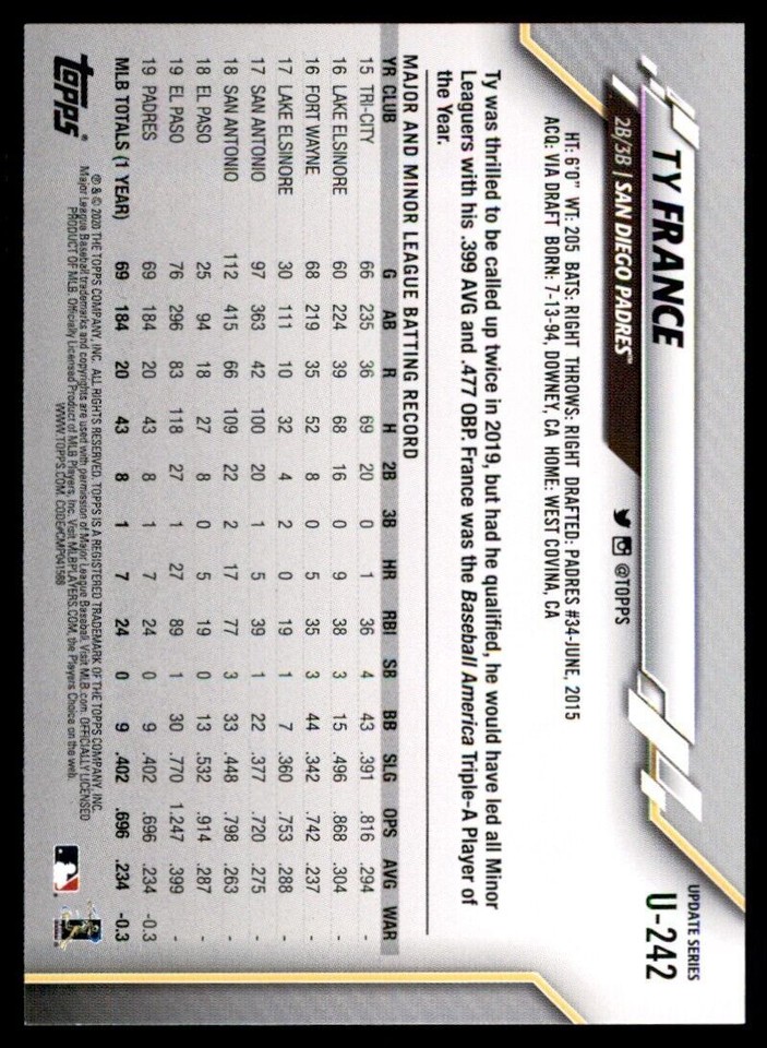 2020 Topps Ty France Baseball Card San Diego Padres #U-242 | eBay