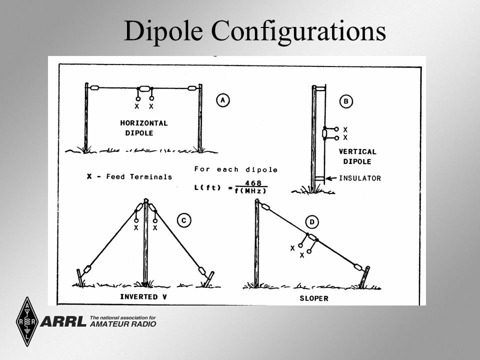Amateur Radio CB Radio dipole 10,11 meter band CB band lightweight POTA ...