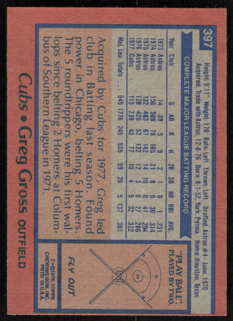 1978 Topps - #397 Greg Gross for sale online | eBay