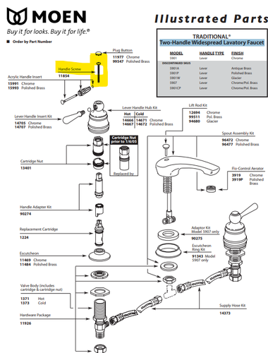 Moen 11854 Handle Screw for TRADITIONAL Two-Handle Widespread Lavatory ...
