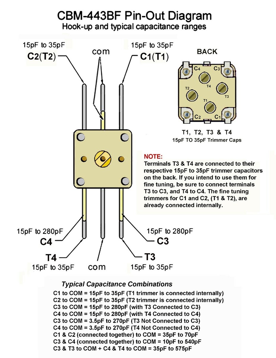 Variable Capacitor Datasheet