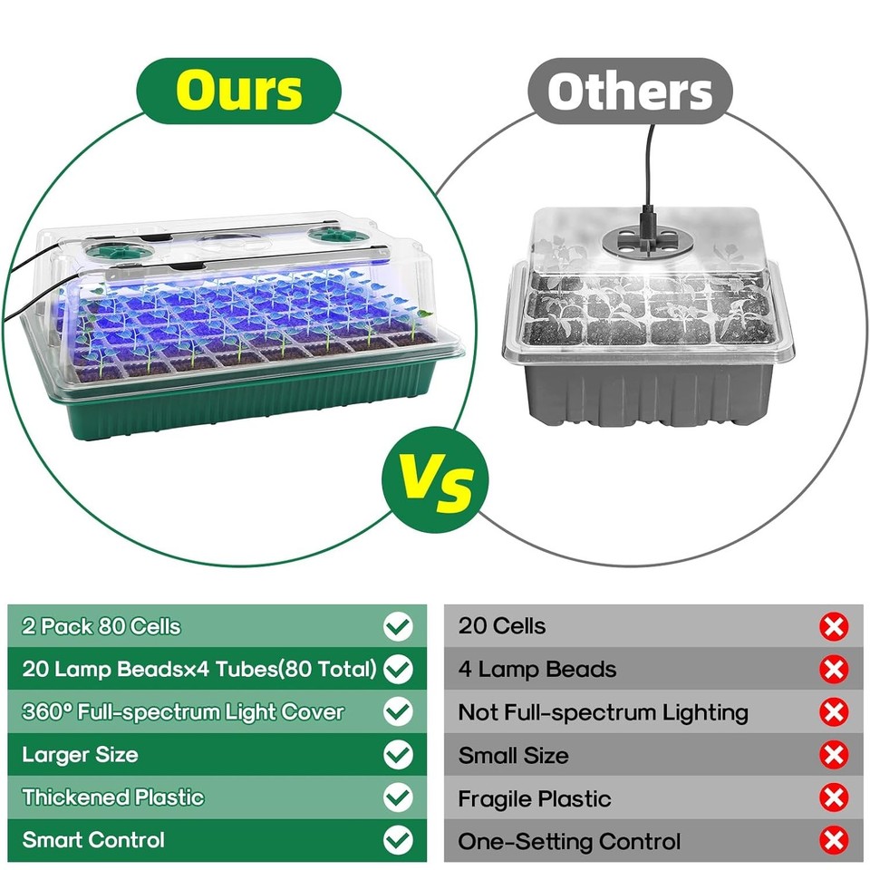 6 Packs Seed Starter Tray with Grow Light, 40-Cell Seedling Starter ...
