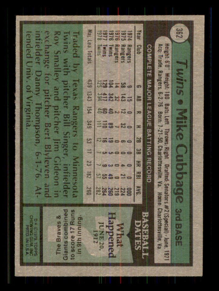 1979 Baseball Topps Mike Cubbage Minnesota Twins #362 | eBay