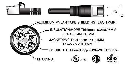 ICOM IC-7100 Control Head Cable (Shielded) ~15 feet long | eBay