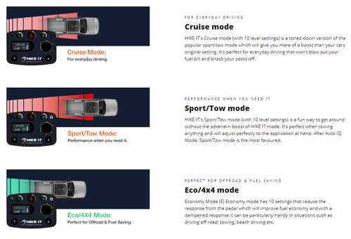 HIKEit XS For F-150 SVT RAP Throttle C o n t r o l l e r Response Pedal ...