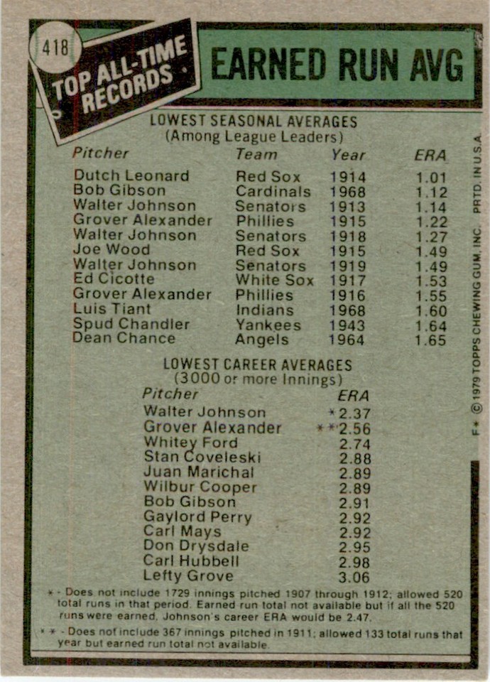 1979 Topps Baseball All-Time Dutch Leonard/Walter Johnson (C) Boston ...