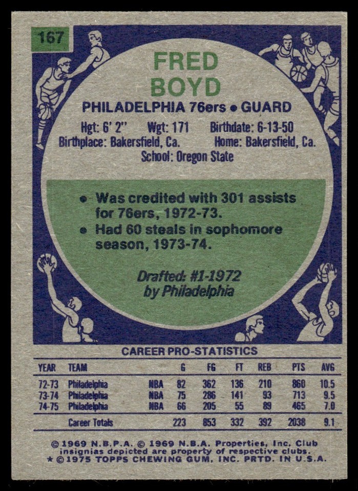 1975-76 Topps Basketball Card Fred Boyd Philadelphia 76ers #167 EX-MT ...