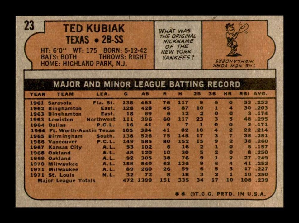 1972 Topps Ted Kubiak #23 Texas Rangers NM | eBay