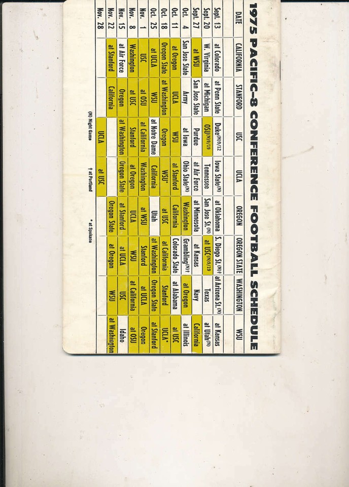 1975 Football Pacific 8 Conference Press Media College Guide 60pgs ...