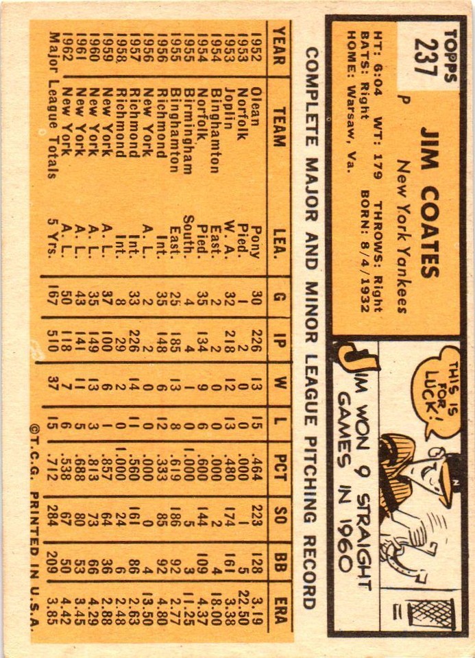1963 Topps #237 Jim Coates | eBay
