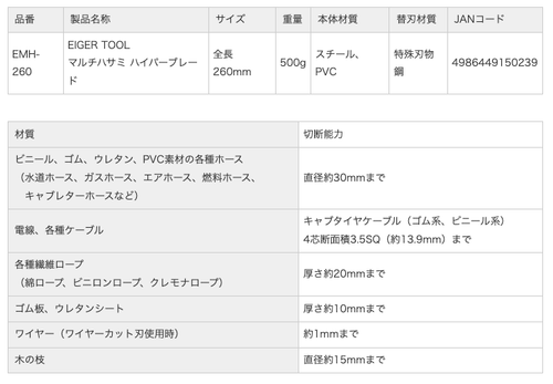 EIGER TOOL Multi Scissors Hyper Blade EMH-260 Made in China | eBay