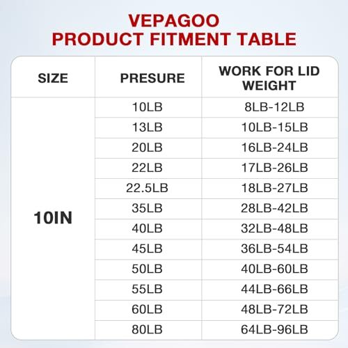 10 Inches 35 Lb/156N Gas Shocks Struts Lift Supports Assorted Sizes ...