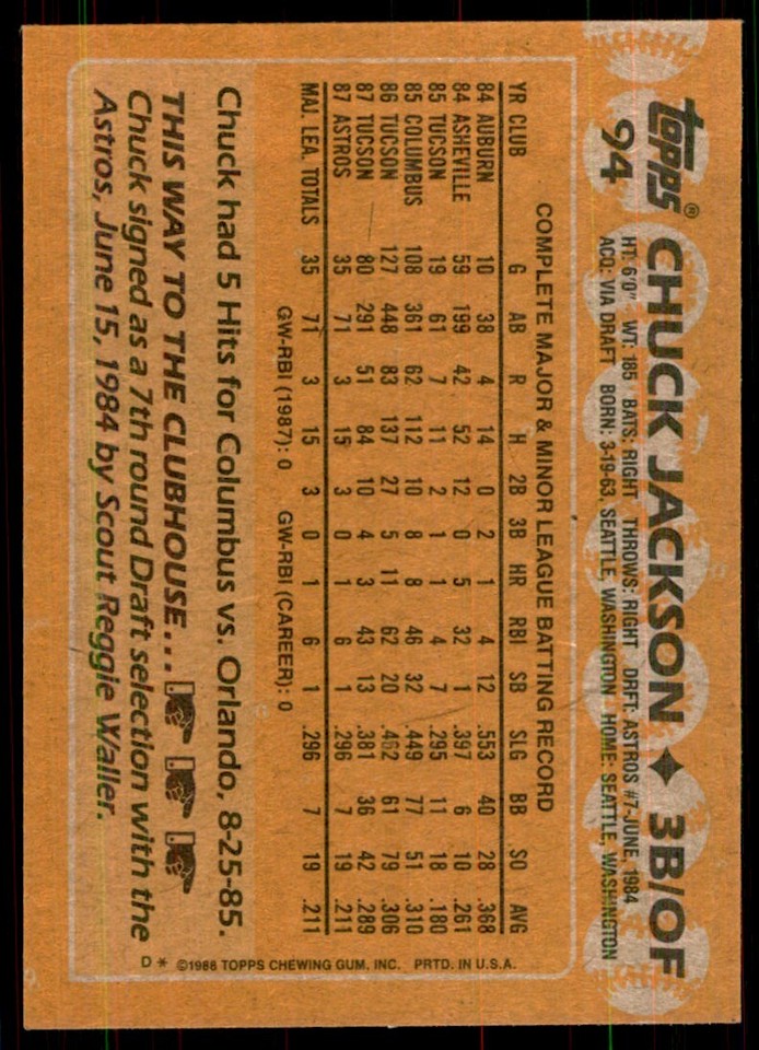 1988 Topps Chuck Jackson Baseball Cards #94 | eBay