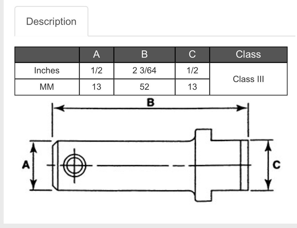 Universal Forklift Fork Pin Kit Class 3- Set of 2 (Size in Picture) | eBay