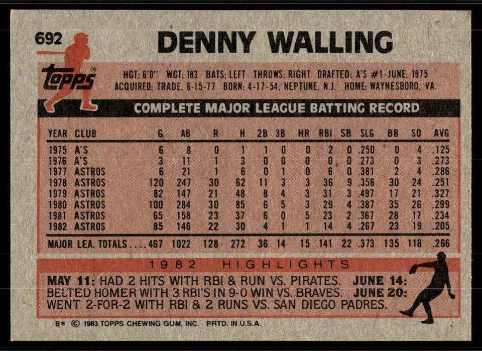 1983 Topps Denny Walling Houston Astros #692 | eBay
