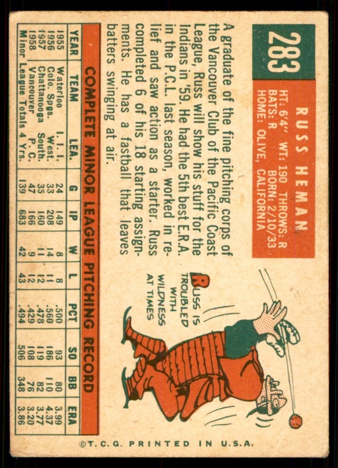 1959 Topps Russ Heman. Baseball Cards #283 | eBay