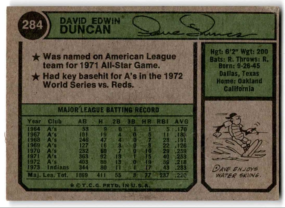 1974 Topps Dave Duncan Cleveland Indians #284 | eBay