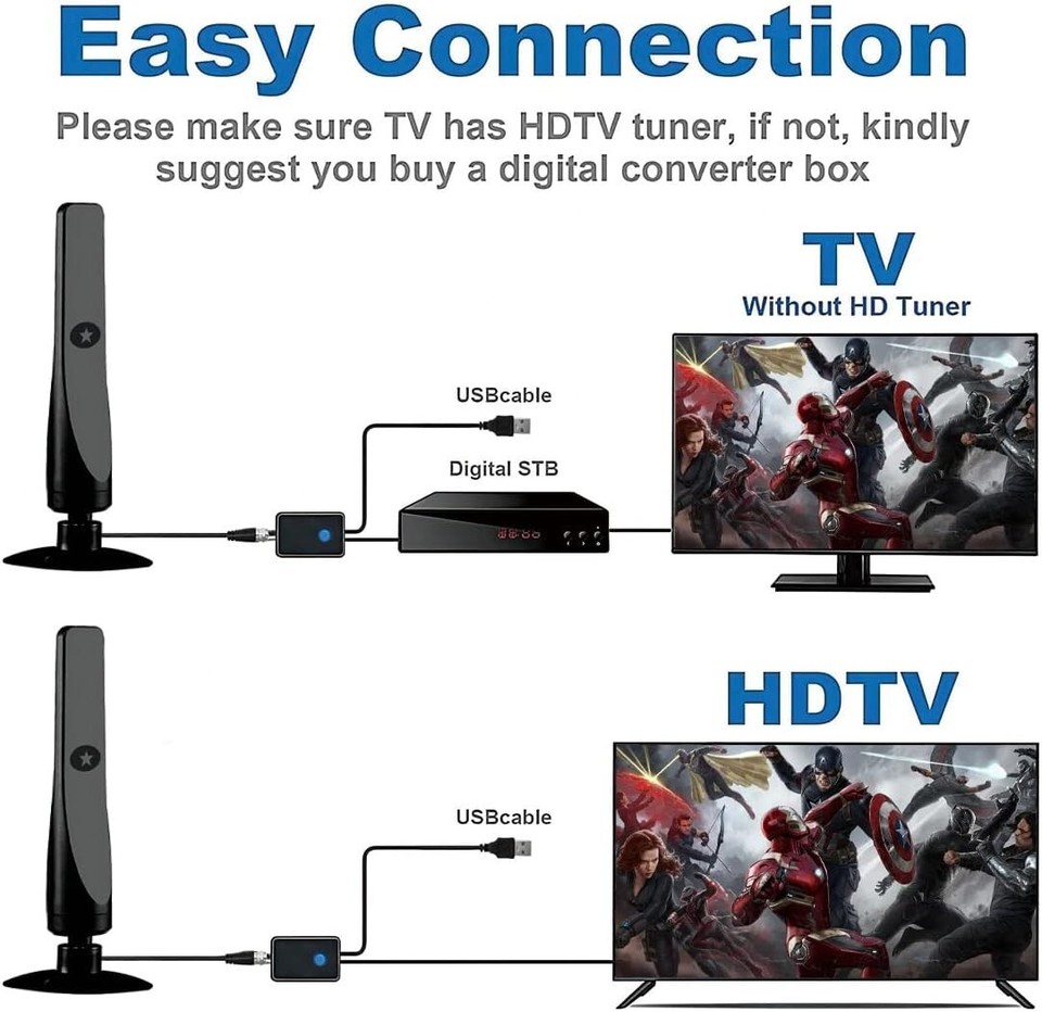 WAVE Indoor TV Antenna Digital HDTV 4K ULTRA HD 1080P FULL HD NEW ...