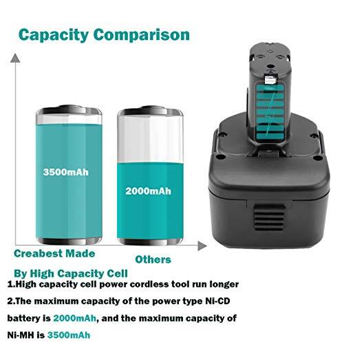 2 Pack 12v 3500mah Nimh Replacement Battery For Hitachi Eb1214s Eb1212s Eb1214l | eBay