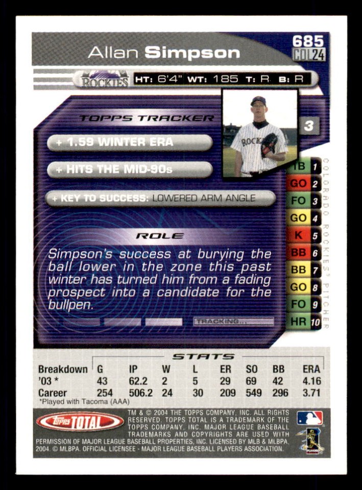 2004 Topps Total #685 Allan Simpson Colorado Rockies | eBay
