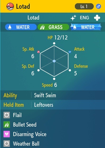 Pokemon Scarlet and Violet 6iv Shiny Max EV Lotad | eBay