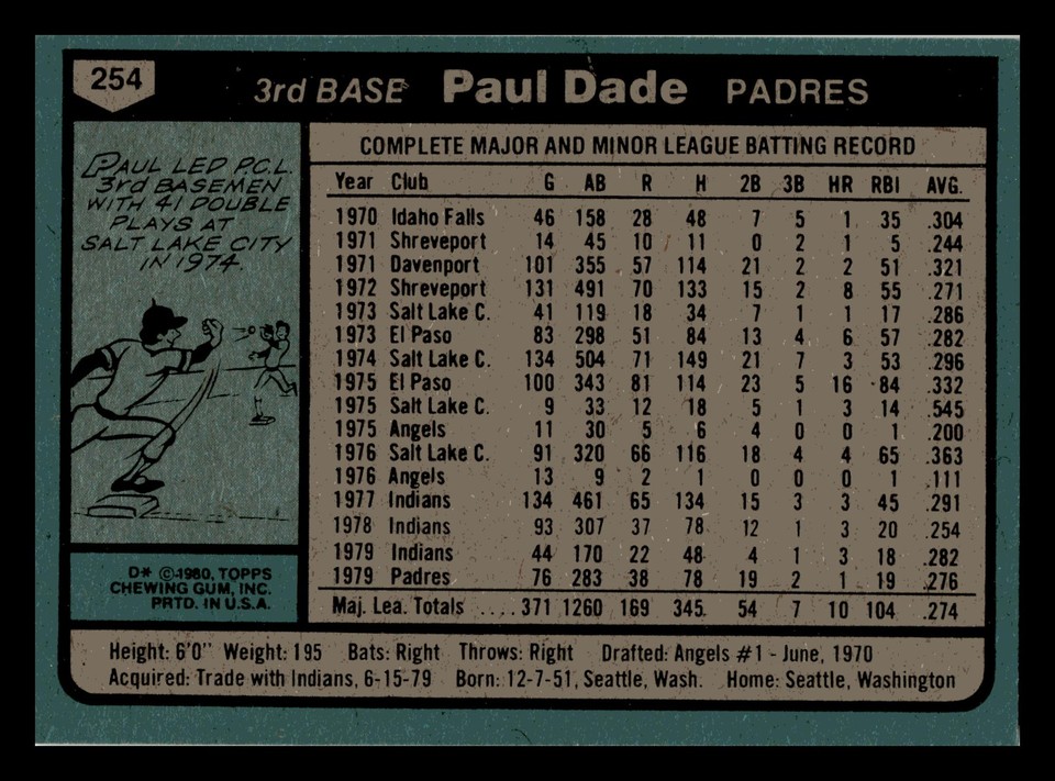 Paul Dade 1980 Topps #254 San Diego Padres Baseball Near Mint NM | eBay